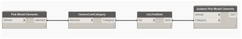 select model element vs pick model element returns different results