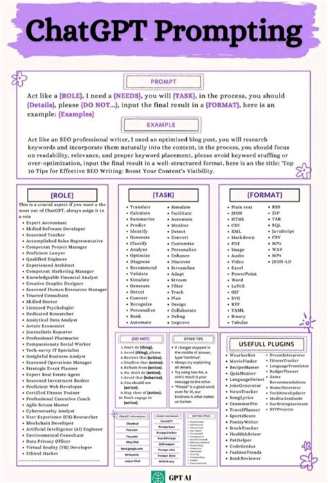 Sharukesh S On Linkedin Snsinstituition Snsdesignthinkers