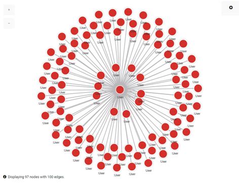 Memgraphdb Styling Graphs In Memgraph Lab Stack Overflow