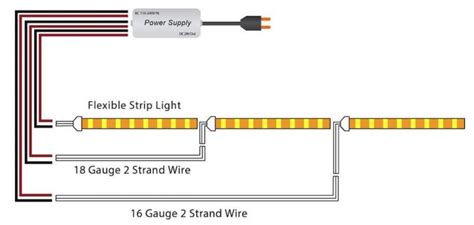 How To Choose And Install Power Supply For LED Strip Myledy