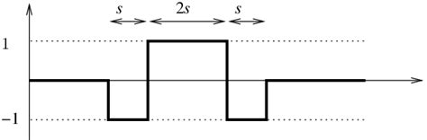 Top Hat Filter For Marking Extraction Download Scientific Diagram