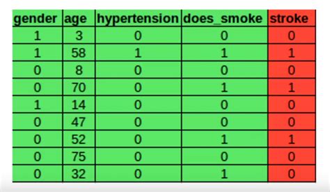 Forward Propagation Forward Propagation And Errors In Neural Network