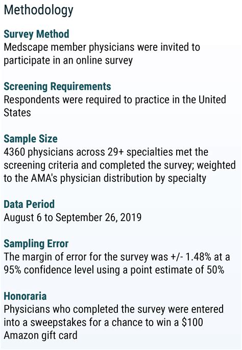 Medscape Malpractice Report 2019