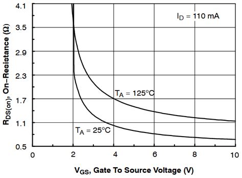 Level Shifter Circuits Theory Design Working Principle