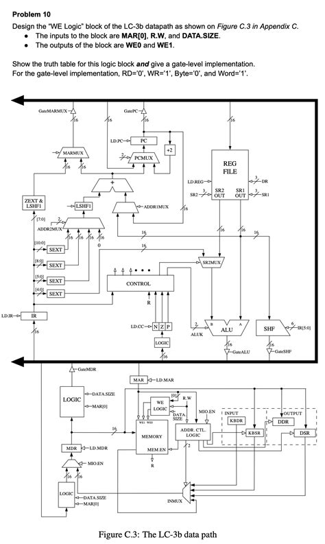 Solved Problem 10design The We Logic Block Of The Lc 3b Solved Problem 10design The We Logic Block Of The Lc 3b