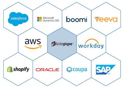 Aws Integration Services Kitepipe