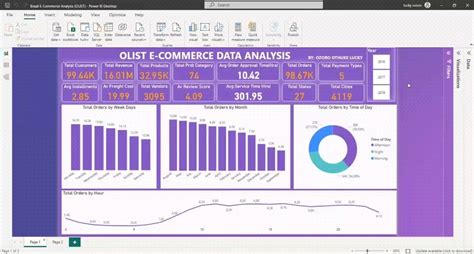 Powebi Excel Powerbi Mssqlserver Tableau Postgresql