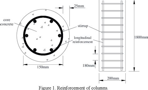 Figure 1 From Finite Element Simulations Of Eccentric Compression Performance For Gfrp Confined