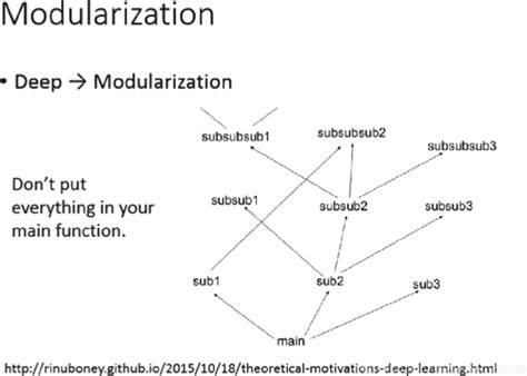 System Scheme Flowchart Download Scientific Diagram