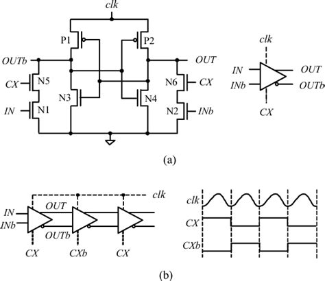Figure 1 From The Implementation Of Single Phase Power Gating Adiabatic Circuits Using Improved