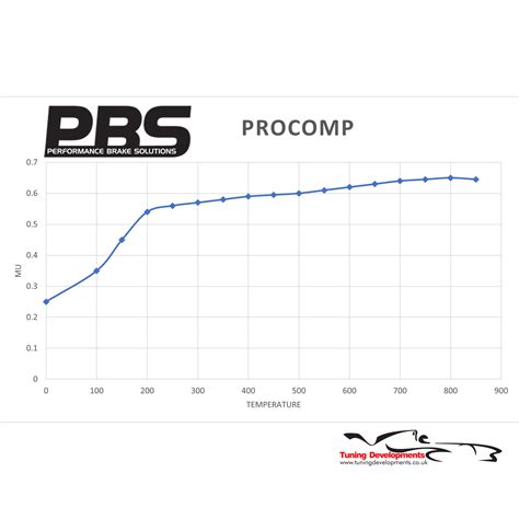 Pbs Procomp S1 Rear Brake Pads For Bmw M2 G87 M3 G80 G81 M4 G82 G83