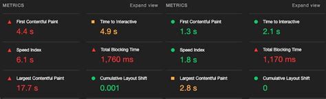 Nextjs Data Visualization For Faster Graph Visualization Apps