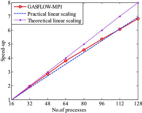Convergence Rate Of Cg Preconditioned By Pbj With Icc K Cg Conjugate