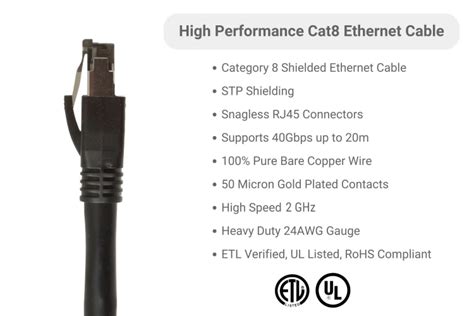 What Happened To Cat7 Ethernet Cables