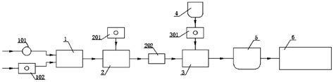 Continuous Synthesis Method And Continuous Synthesis Device Of Lithium Hexafluorophosphate