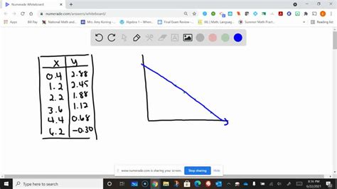 solved exer 75 76 for the data table determine a line in the form y