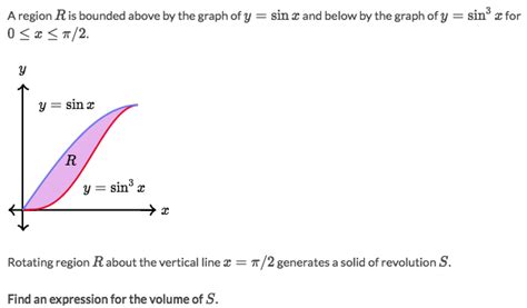 Shell Method Shell Method Is Particularly Good For By Solomon Xie