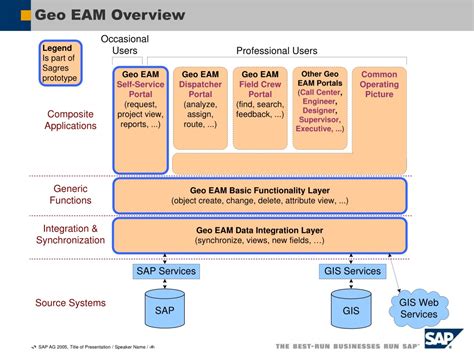 Ppt Project Sagres Spatial Enablement Of Sap Business Processes User Experience Overview