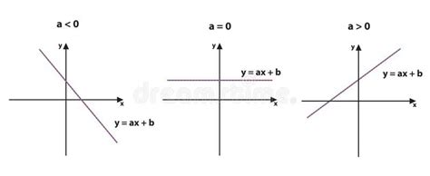 Y Mx Stock Illustrations 4 Y Mx Stock Illustrations Vectors And Clipart Dreamstime