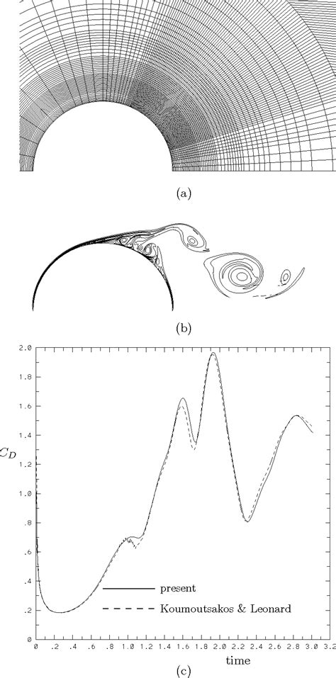 Figure 1 From An Overlapping Schwarz Method For Spectral Element