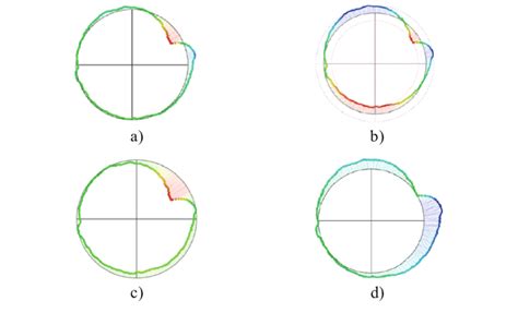 Suitable Elements According Iso 6318 A Least Square Circle Lsc