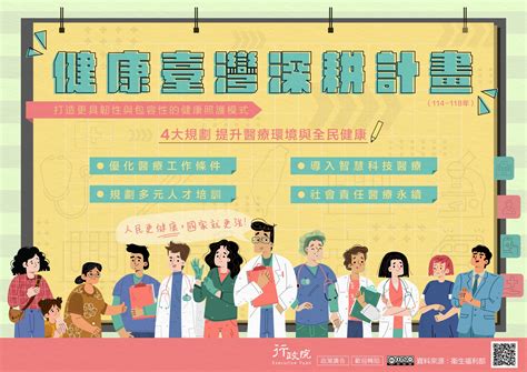 衛生福利部 👩🏻‍⚕️👨🏻‍⚕️健康臺灣深耕計畫 👶🏻👵🏻打造更具韌性包容的健康照護模式 賴清德總統重要政策「健康臺灣深耕計畫」正式推動