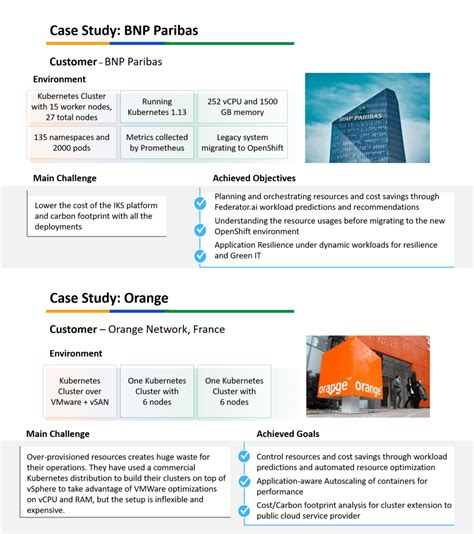 Introduction To Federatorai Prophetstor