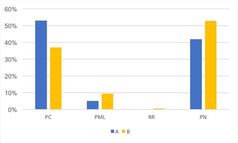Pgfplots Histogram Excel Like Tex Latex Stack Exchange