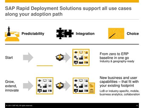 PPT SAP Loans Management Rapid Deployment Solution PowerPoint Presentation ID 3267245