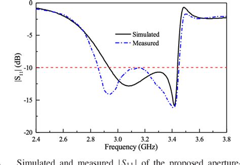 Figure 1 From Design Approach Of Radiation Pattern Reshaping For TM12