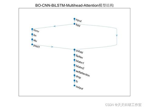 【lstm回归预测】基于贝叶斯优化多头注意力机制的卷积神经网络结合双向长短记忆网络bo Cnn Bilstm Multihead