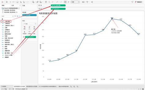Tableau之双轴折线图与环形图tableau双轴 Csdn博客