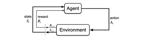 least squares approaches to estimating value functions in reinforcement
