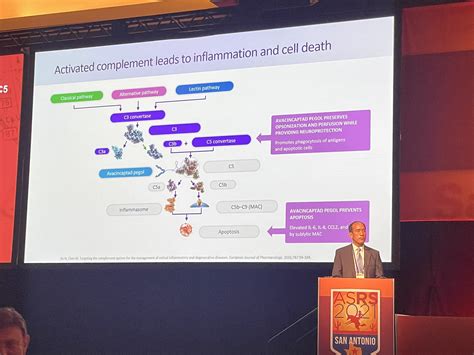Daniel Agarwal On Twitter Avacincaptad Pegol A Novel C5 Inhibitor Demonstrates Continued