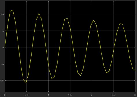 Introduction To MATLAB For Engineers Exercise A Quizlet