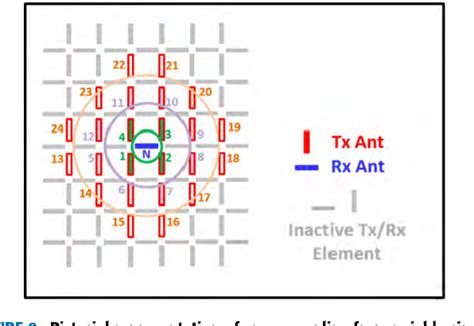 Figure 1 From Wideband Rf Self Interference Cancellation Circuit For