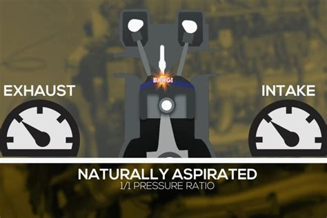 Used LS Engine Spotters Guide Ls Engine Supercharger Turbocharger