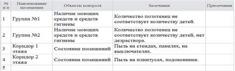 Акт проверки санитарного состояния ДОУ | Охрана и безопасность труда в ...