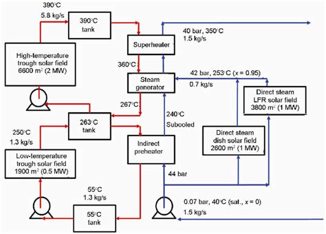 Schematic Diagram Of The Proposed Configuration Download Scientific