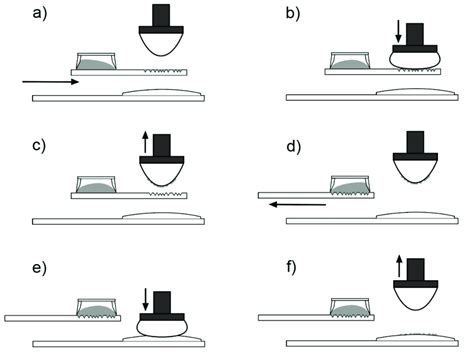 What Is Pad Printing Process At Paul Craig Blog
