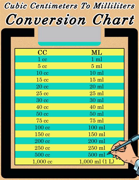 Printable Cubic Centimeters Cc To Milliliters Ml Conversion Chart For Liquid Volume