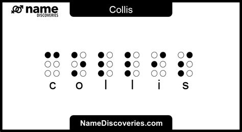 Collis Name Meaning And Origin