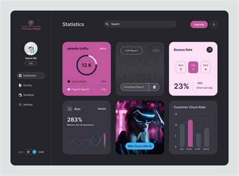 Analytics Dashboard Design