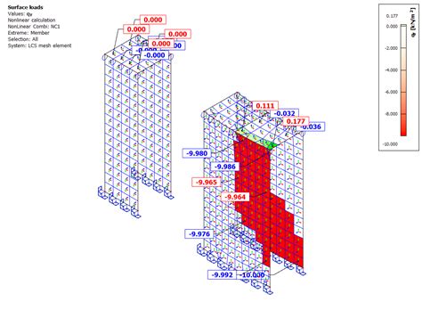 Surface Loads 2d Results