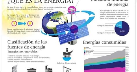 Recursos Educativos De Primaria Diez Recursos Para Trabajar El Dia