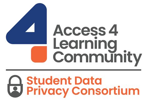 Student Data Privacy Consortium Sdpc