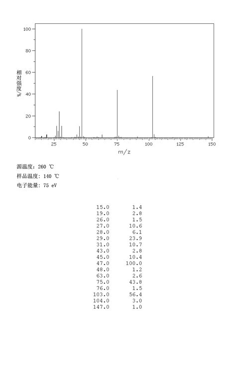 Triethyl Orthoformate 122 51 0 1H NMR Spectrum