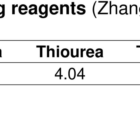 Chemical Structure Of Hips Download Scientific Diagram