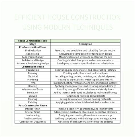 Efficient House Construction Using Modern Techniques Excel Template And