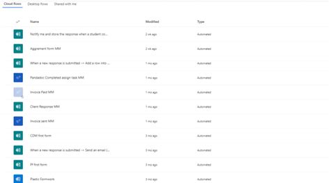 Be Power Automate Wizard And Automate Microsoft Workflows By Aadityaeditzz Fiverr